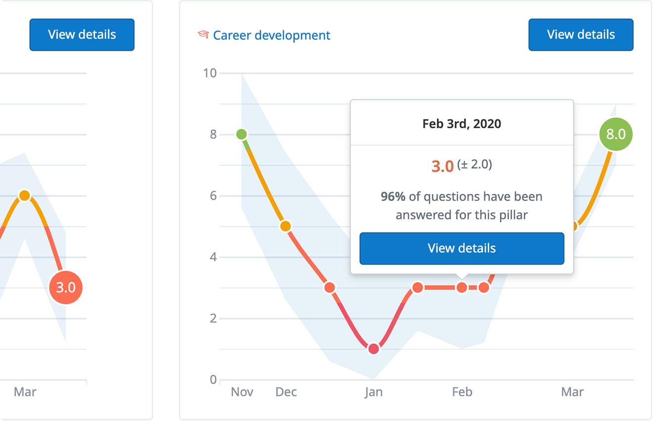 Data and Insights | Climate - Satchel Pulse