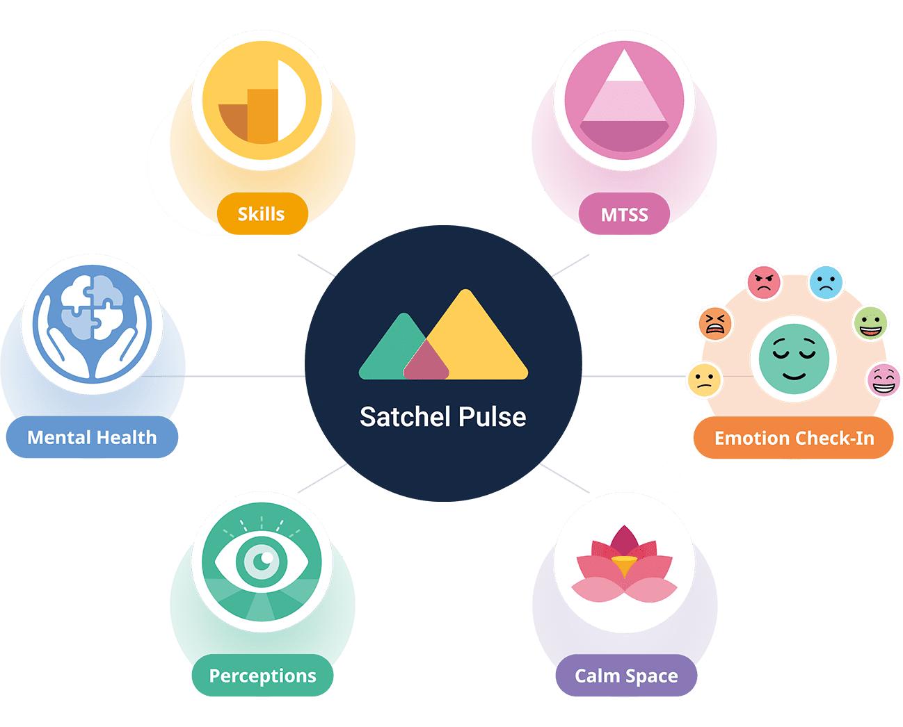 Preventative Mental Health & SEL for K-12 | Satchel Pulse